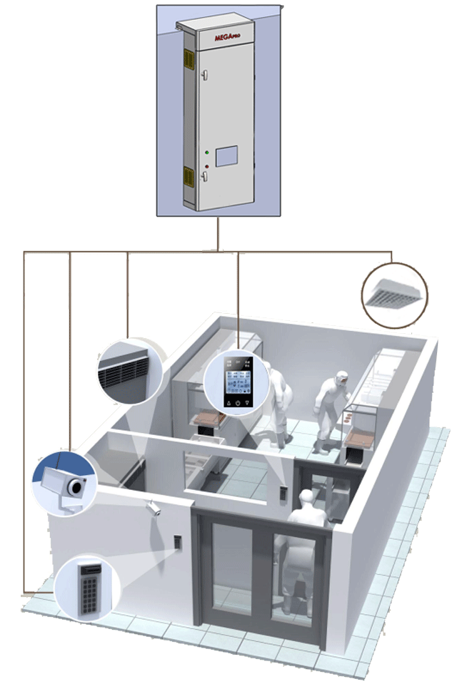 Cleanroom Electrical EMS – MEGALIFE INDUSTRIAL
